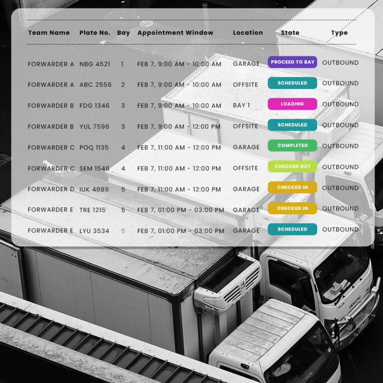 Zyllem YMS: Yard Management System – Zyllem